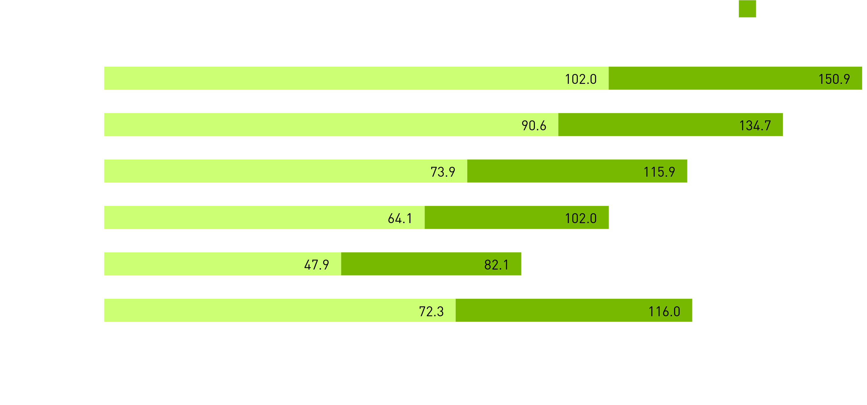 NVIDIA DLSS